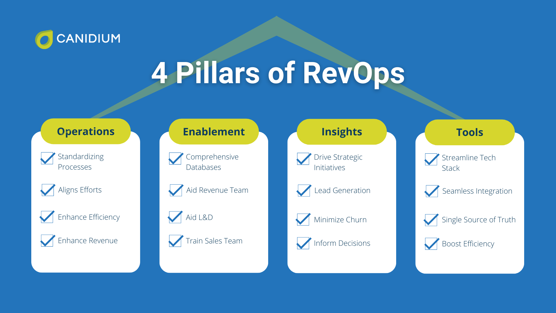 How RevOps Transforms Business by Aligning Sales, Marketing, and Finance