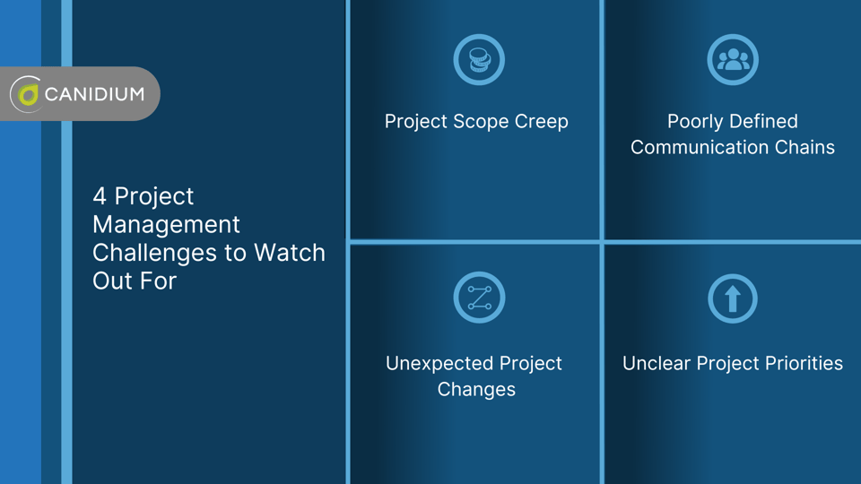 Project Management Strategies: Your Step-by-Step Guide