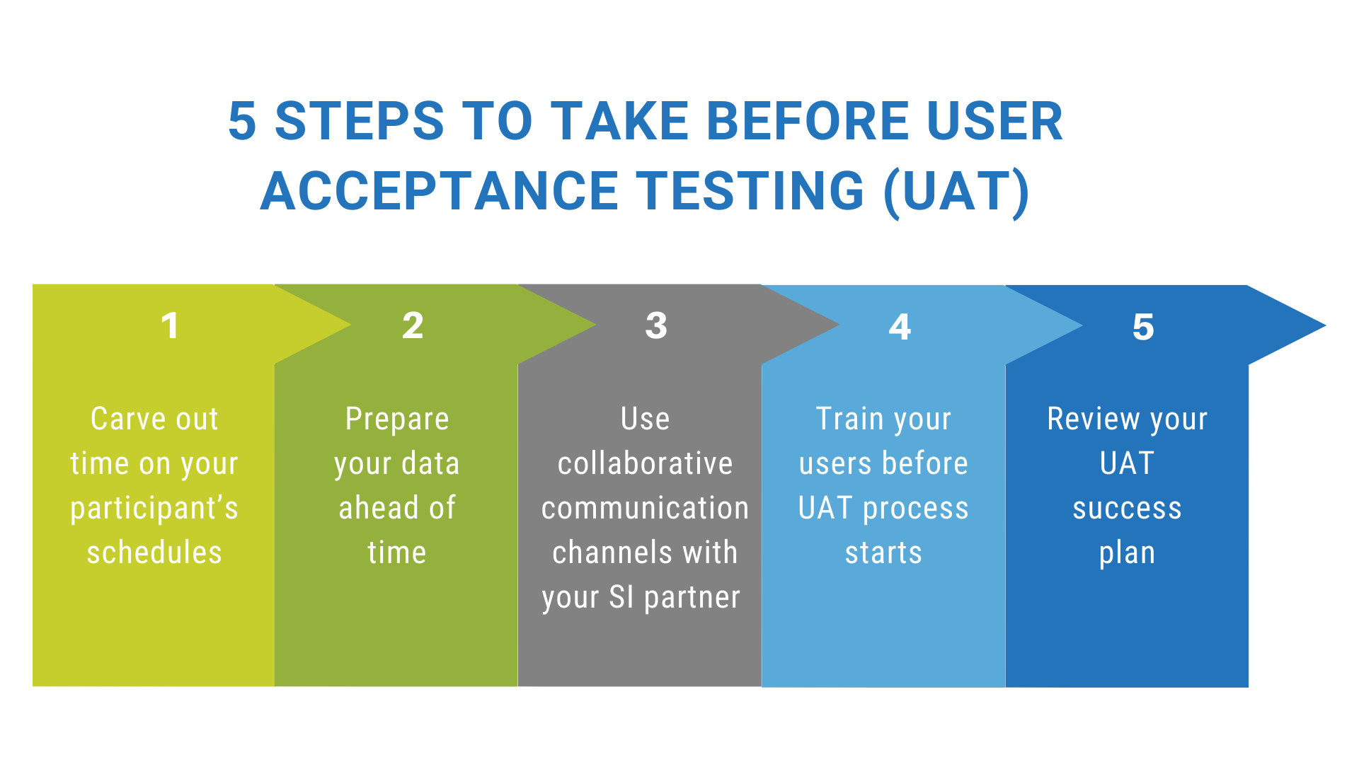 Your Guide to Preparing for Pricefx User Acceptance Testing (UAT)