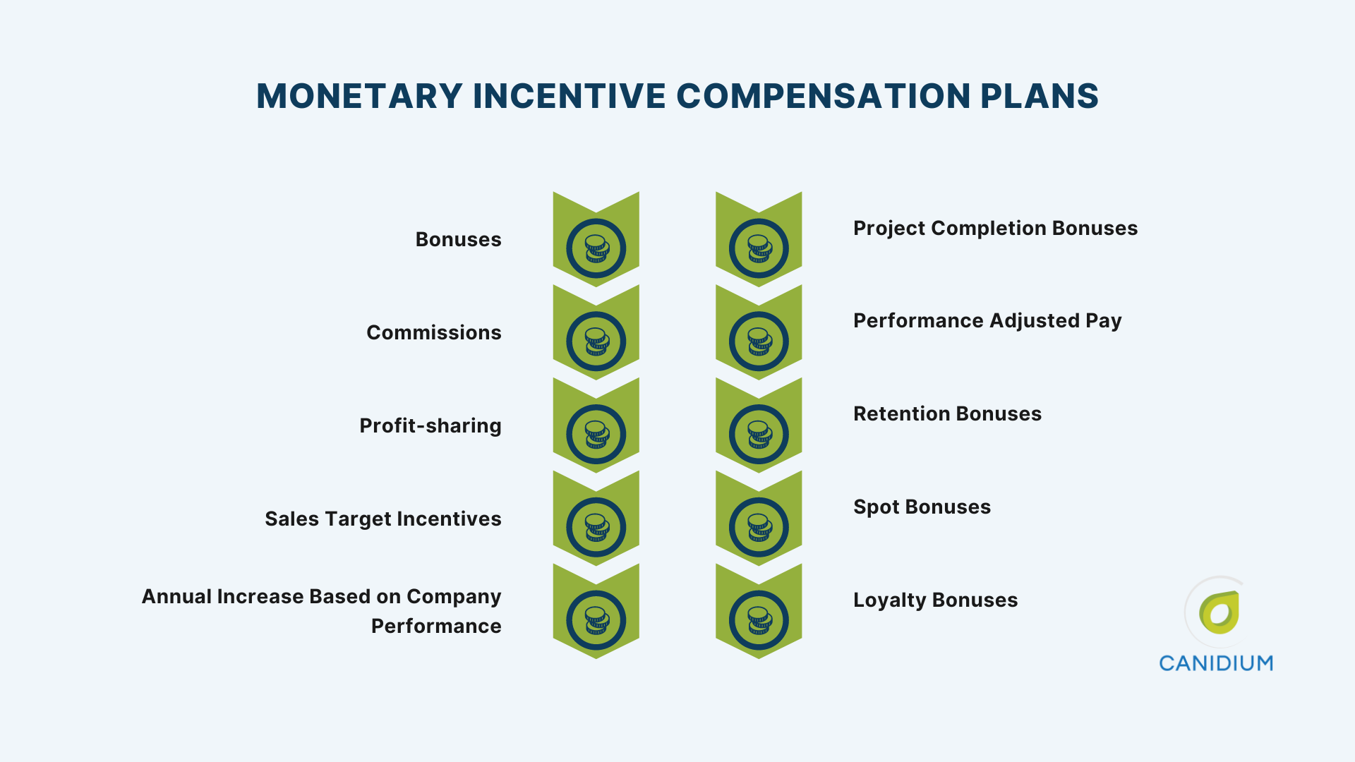 What Are the Characteristics of the Best Incentive Compensation Plans?