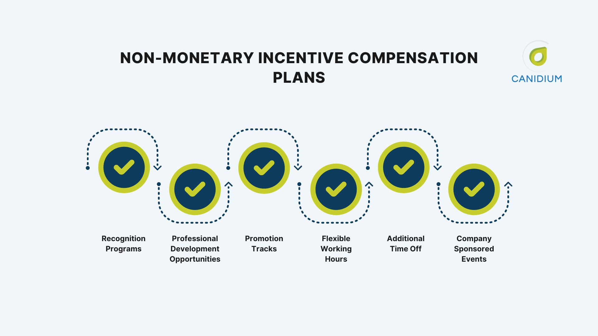 What Are the Characteristics of the Best Incentive Compensation Plans?