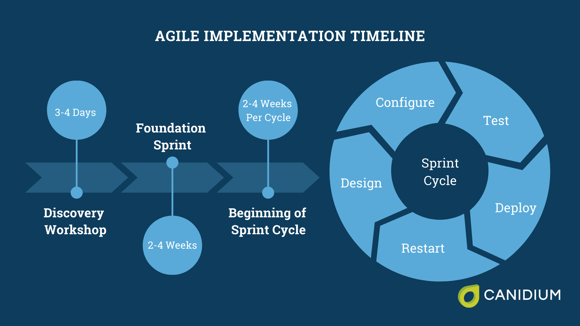 Agile Vs. Waterfall Pricing Project Roadmaps From Start to Finish