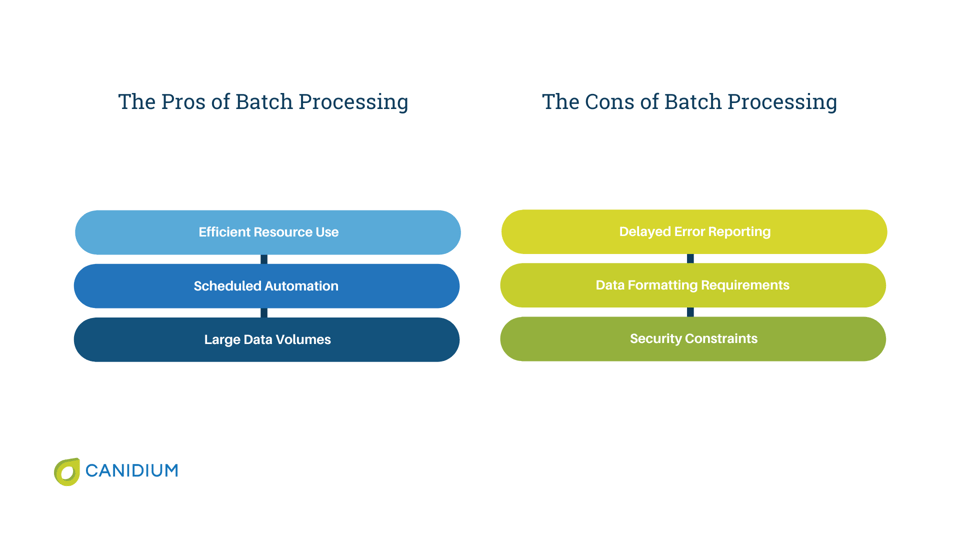 Batch Processing vs. APIs: Which Data Integration Tool to Use