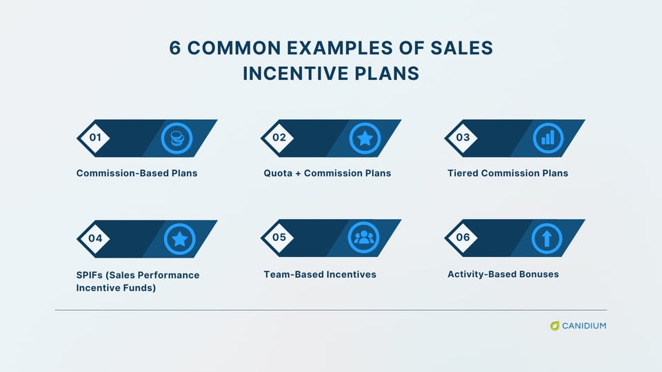 Sales Incentive Plans: Examples, Implementation Tips, and Strategic ...