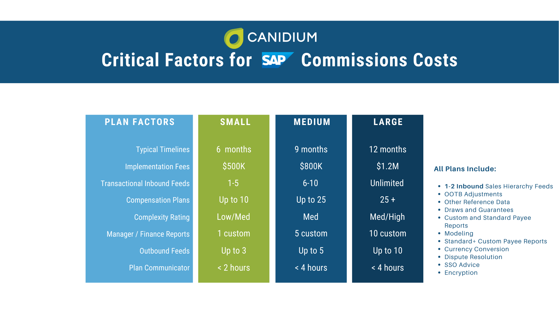 SAP SuccessFactors Incentive Management Pricing For Enterprise