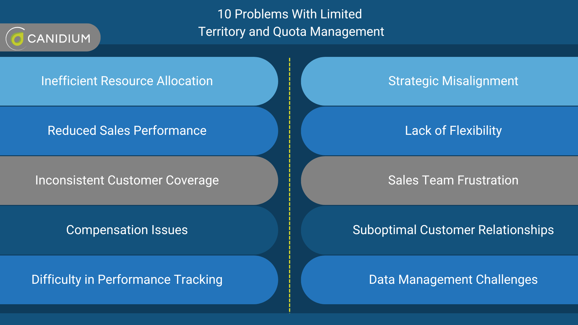 Defining Territories and Managing Quotas to Improve Sales Performance