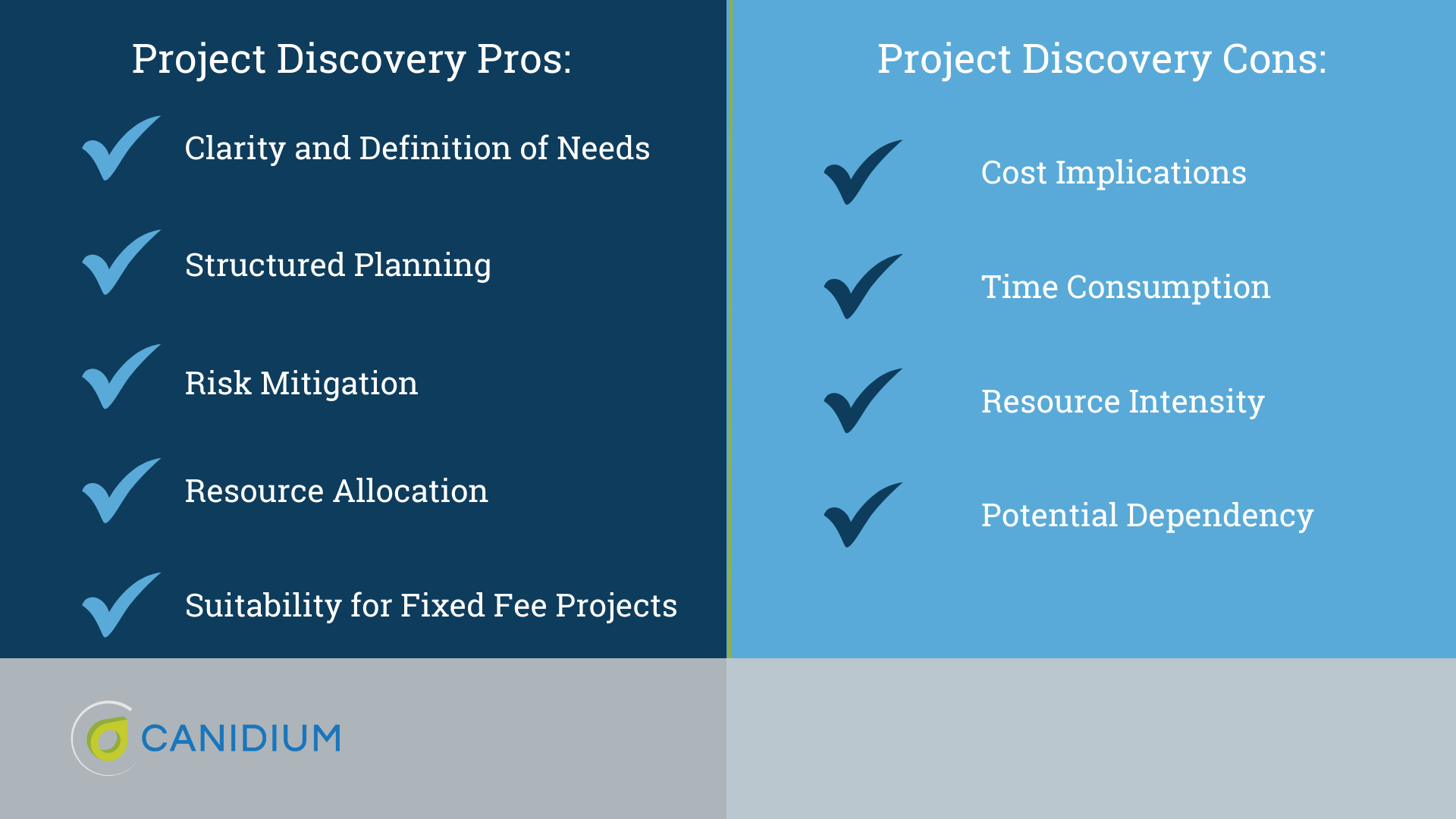 Project Management Comparison: Discovery Phase vs. Skipping It