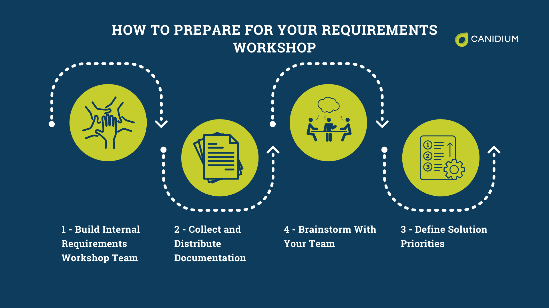 Your Guide to Requirements Workshops for SuccessFactors Incentive ...