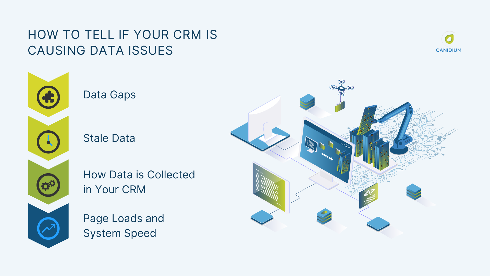 Is Your CRM the Root Cause of Your Data Issues? How to Find Out and ...