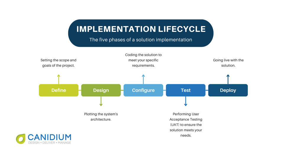 Change Requests: What They Are, Why They Occur, and What to Do When ...