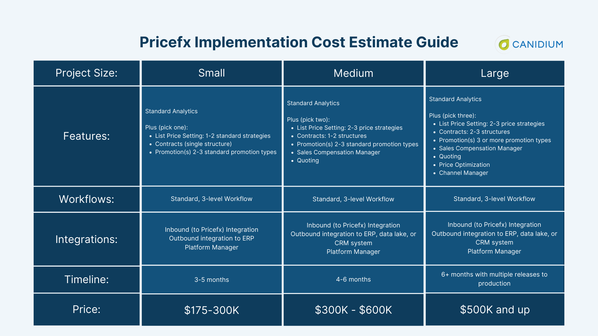 Excel Vs. Pricing Software: A Comprehensive Cost Benefit Analysis