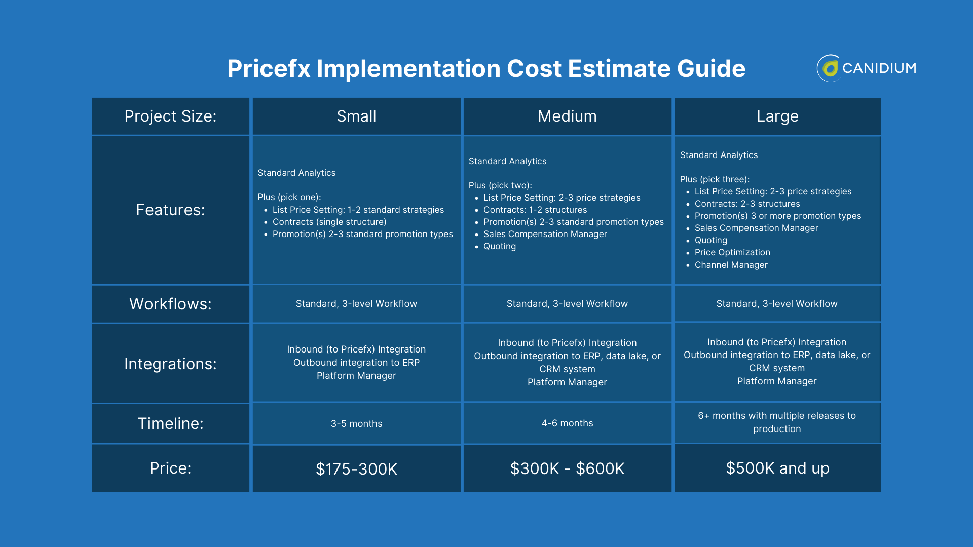 How to Estimate Your Pricefx ROI