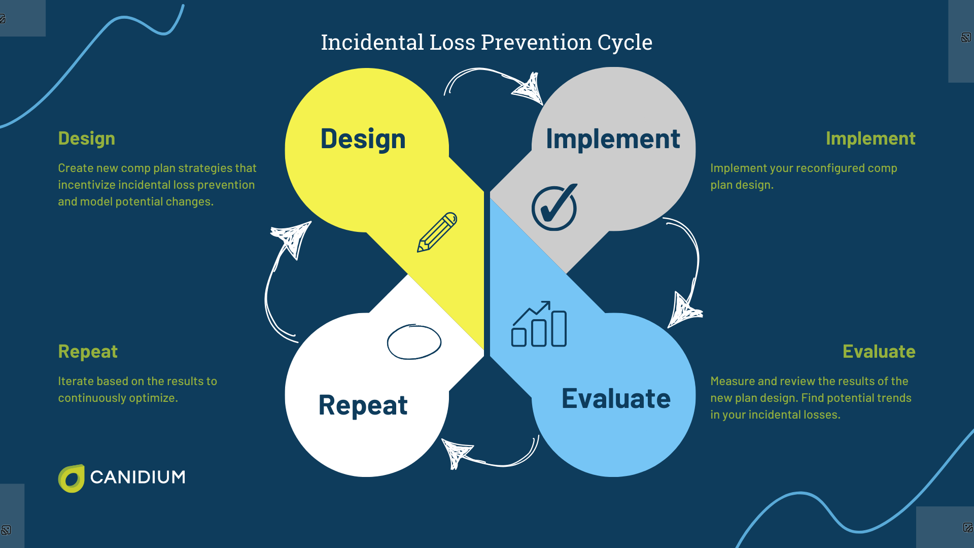 How to Prevent Incidental Losses With SAP SuccessFactors Incentive ...