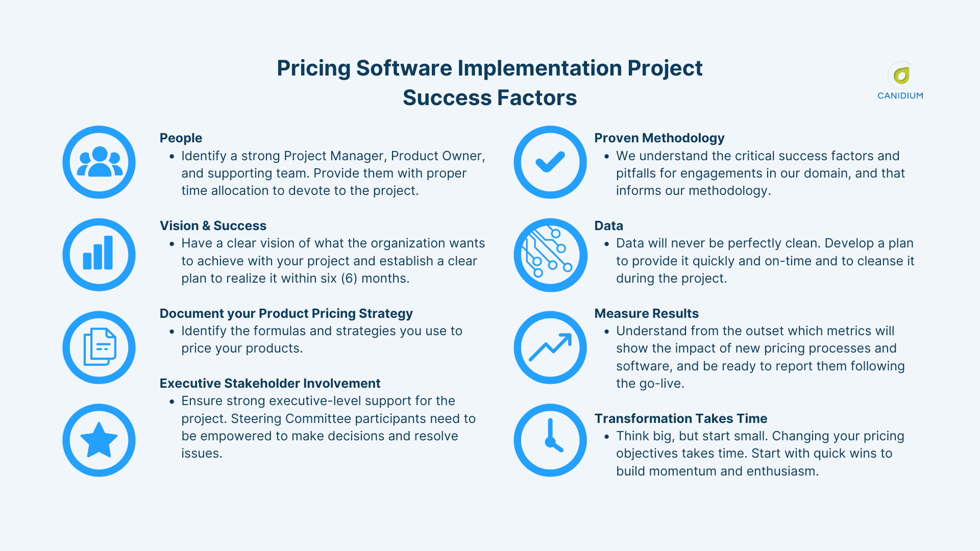 How to Navigate The Three Phases of a Pricing Project
