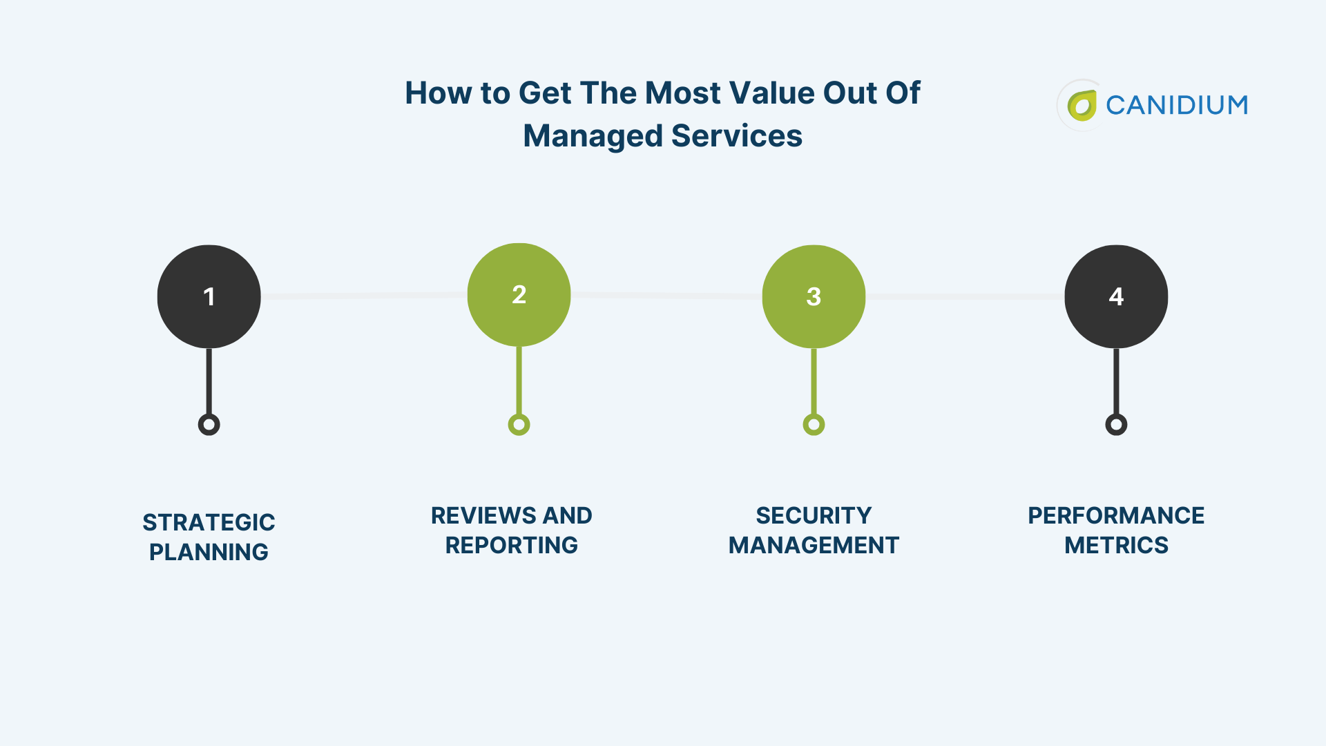Managed Services: What They Are, When to Use Them, and How to Avoid ...