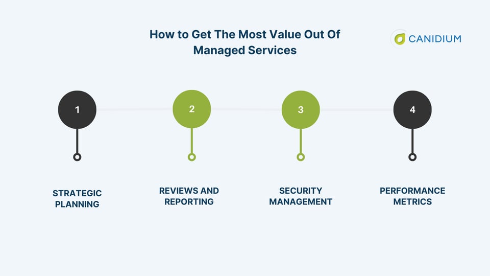 Managed Services: What They Are, When to Use Them, and How to Avoid ...