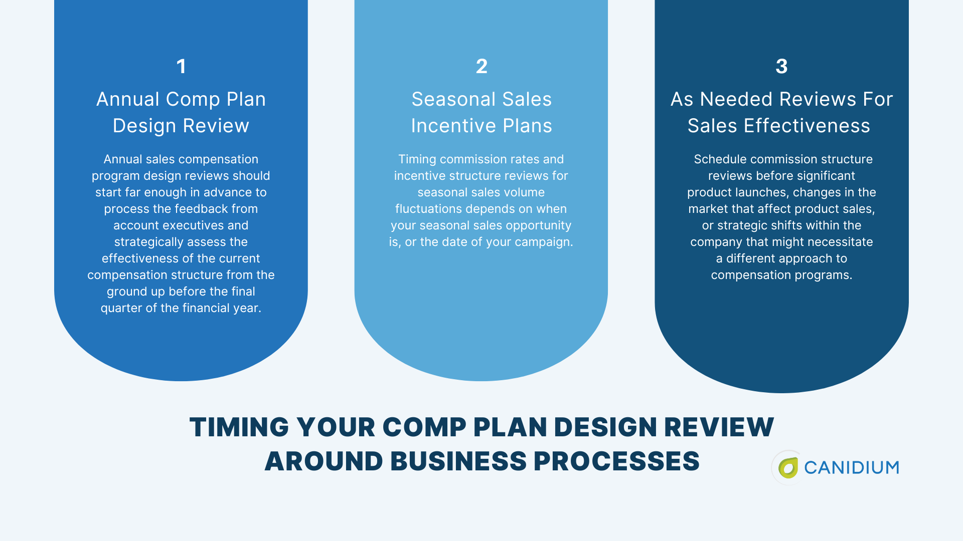 When to Review Your Comp Plan Design to Increase Sales Effectiveness